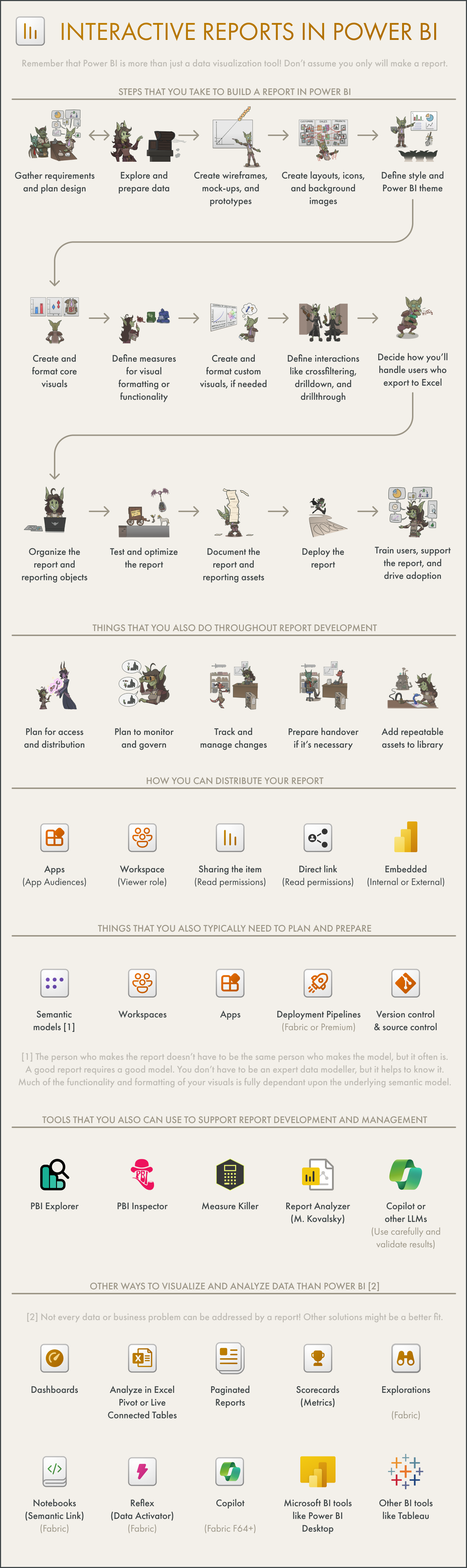 Power BI Report Checklist — DATA GOBLINS