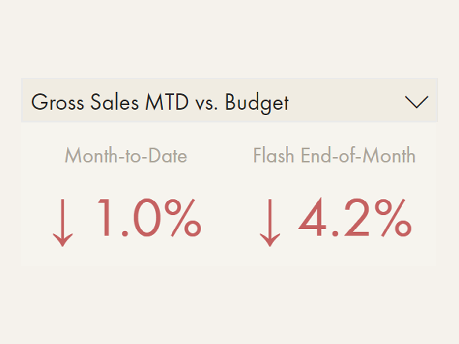 Power BI Data Visualization - Ideas & Wishlist — DATA GOBLINS