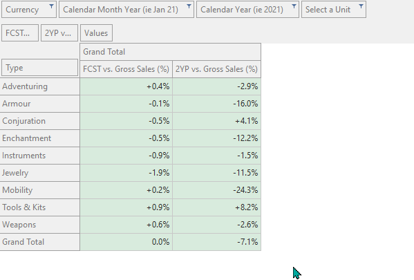 Check & Query Data from Tabular Editor — DATA GOBLINS