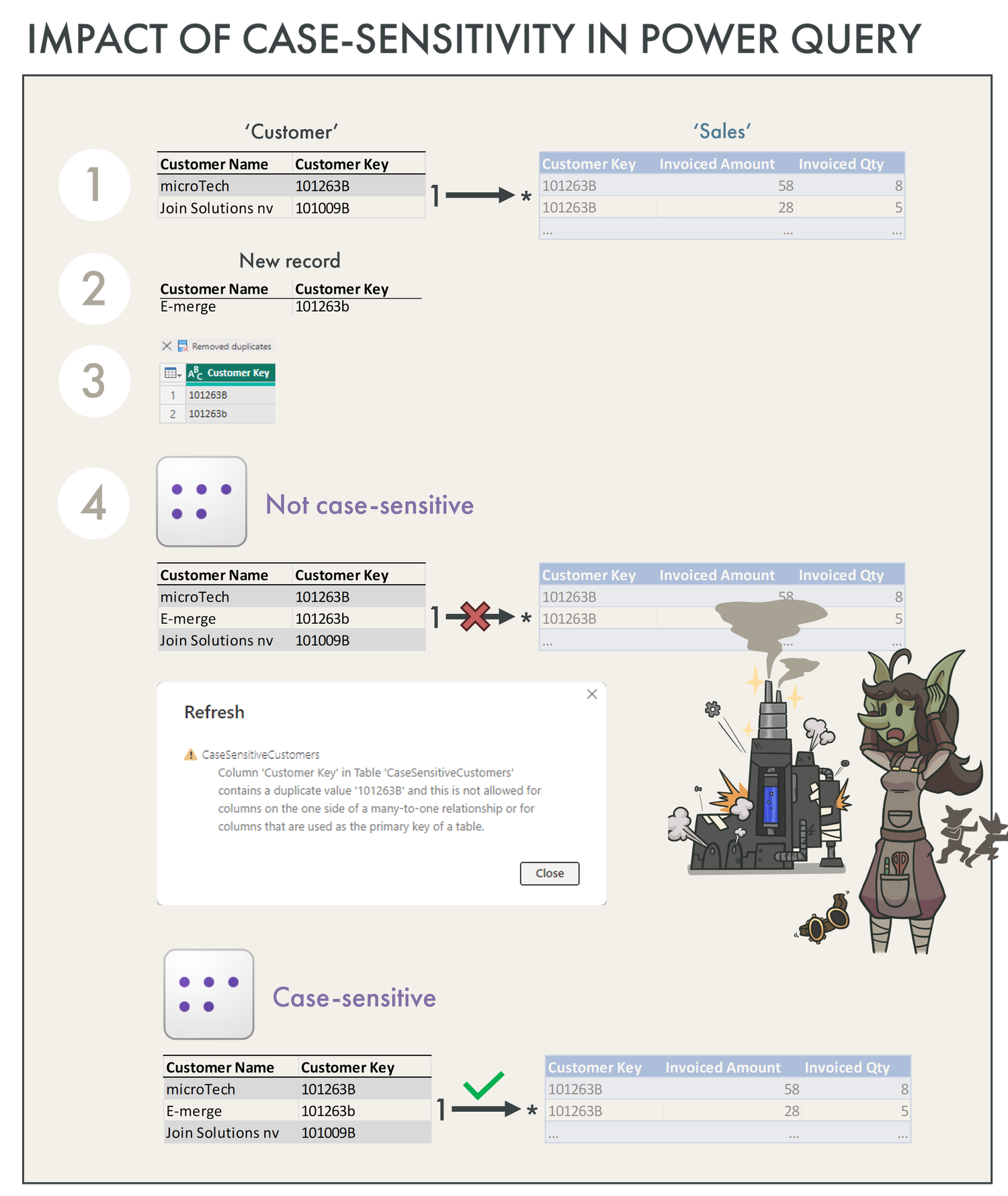 Case-sensitive models in Power BI: consequences & considerations — DATA ...