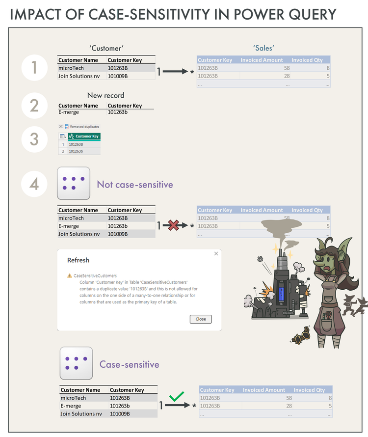 Case-sensitive models in Power BI: consequences & considerations — DATA GOBLINS