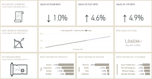 Power BI Dashboard Checklist — DATA GOBLINS