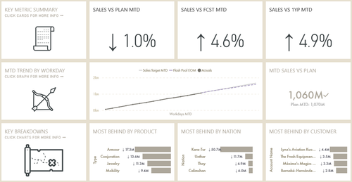 Power BI Dashboard Checklist — DATA GOBLINS