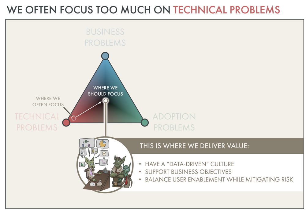 Solve the Right Problems — DATA GOBLINS