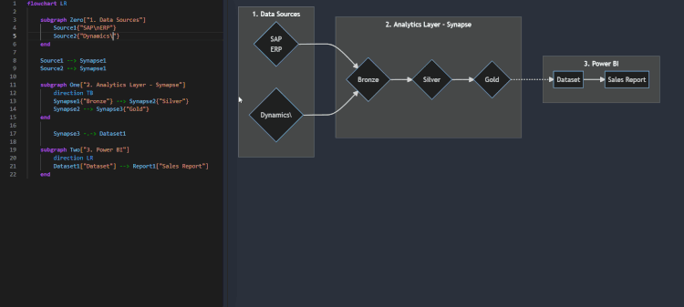 Visualize Power BI Dependencies with Tabular Editor and Mermaid — DATA ...