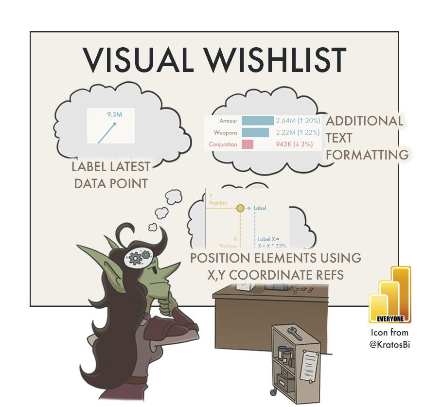 Power BI Data Visualization - Ideas & Wishlist — DATA GOBLINS