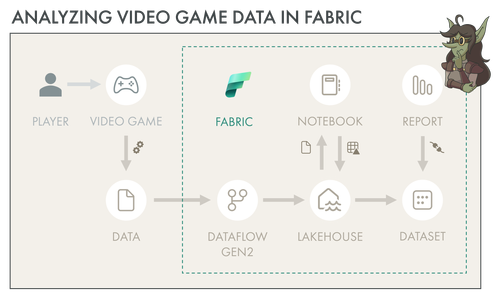Analyze Video Game Data for Personal Data Projects — DATA GOBLINS