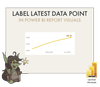 How to label the latest data point in a Power BI line or area chart ...