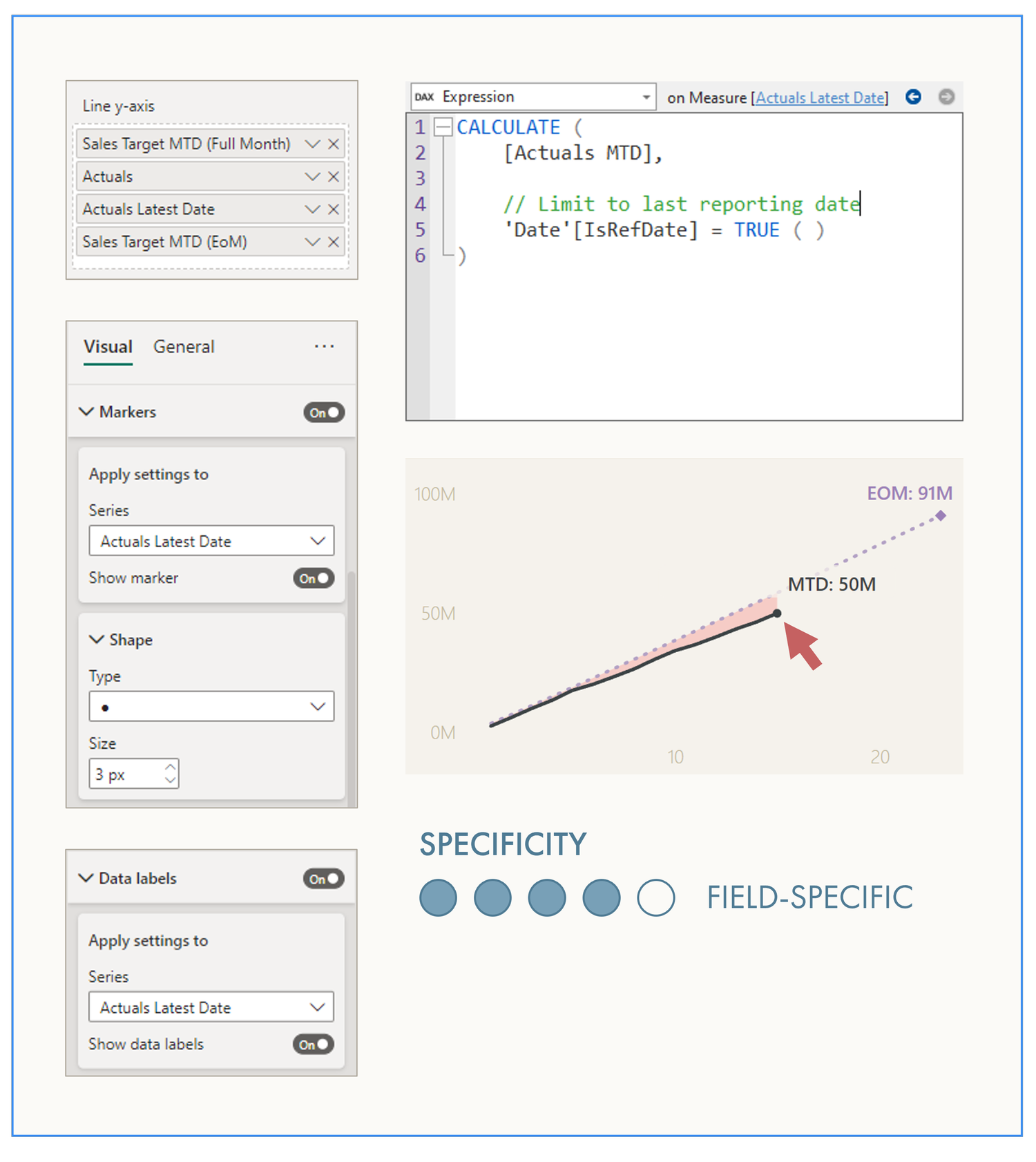 How to manage “Reporting Objects” in a Power BI Dataset — DATA GOBLINS