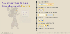 What Microsoft Fabric means for your semantic models: New options and ...