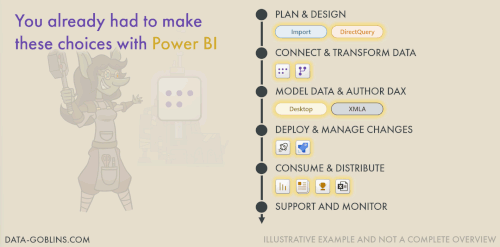 What Microsoft Fabric means for your semantic models: New options and ...