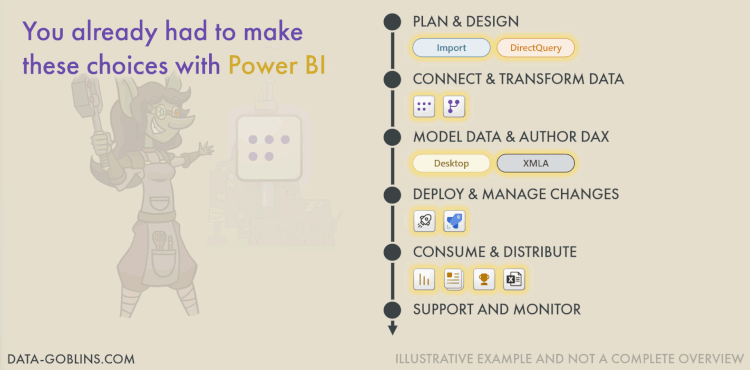 What Microsoft Fabric means for your semantic models: New options and ...