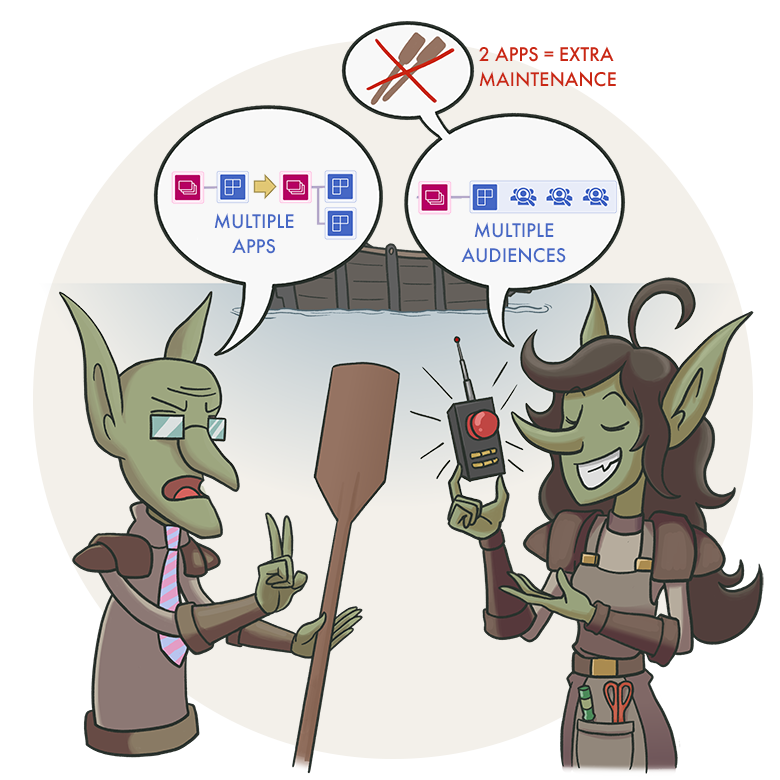 Exploring App Audiences in Power BI — DATA GOBLINS