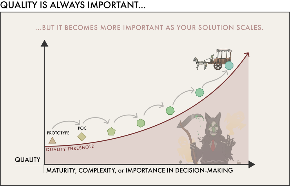 The Quality Problem: A Call-to-Arms — DATA GOBLINS
