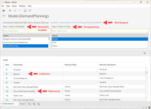 How to use Tableau with Power BI and Fabric — DATA GOBLINS