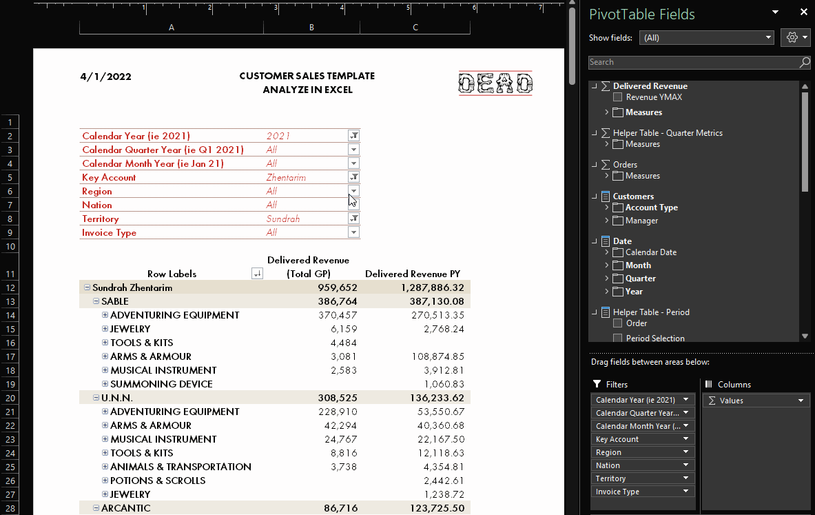 Dimensions of Self-Service in Power BI: Part 1 — DATA GOBLINS