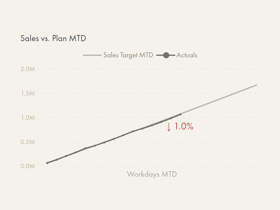 Power BI Data Visualization - Ideas & Wishlist — DATA GOBLINS
