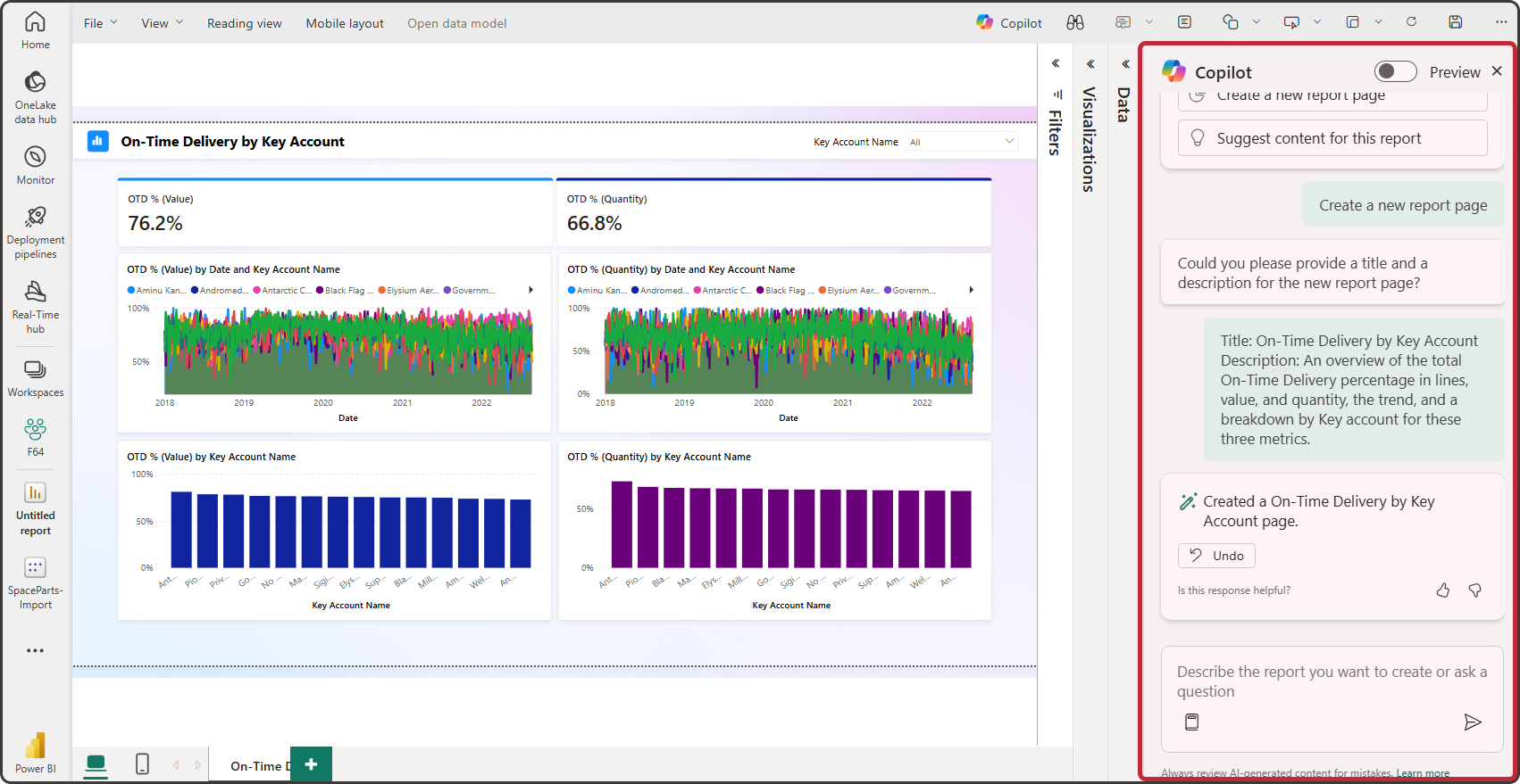 Myths, Magic, and Copilot for Power BI — DATA GOBLINS