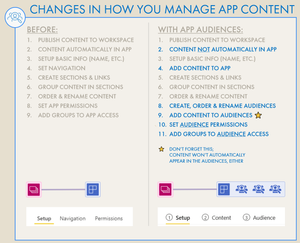 Exploring App Audiences in Power BI — DATA GOBLINS