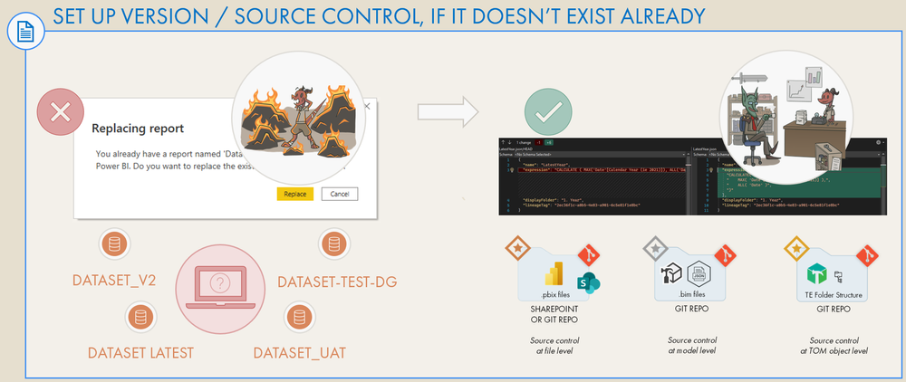 Power BI Dataset Checklist — DATA GOBLINS