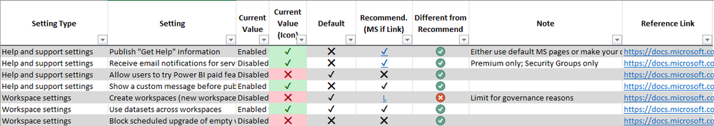 Extracting Power BI Tenant Settings with Power Automate Desktop — DATA ...