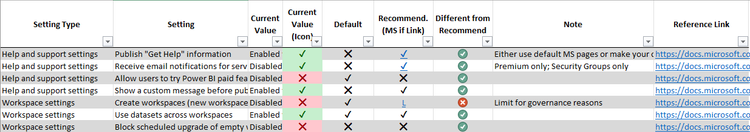 Extracting Power BI Tenant Settings with Power Automate Desktop — DATA ...
