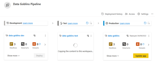 Deployment Pipelines — DATA GOBLINS