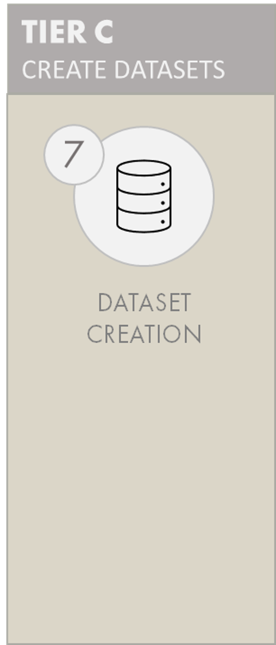 Dimensions of Self-Service in Power BI: Part 1 — DATA GOBLINS