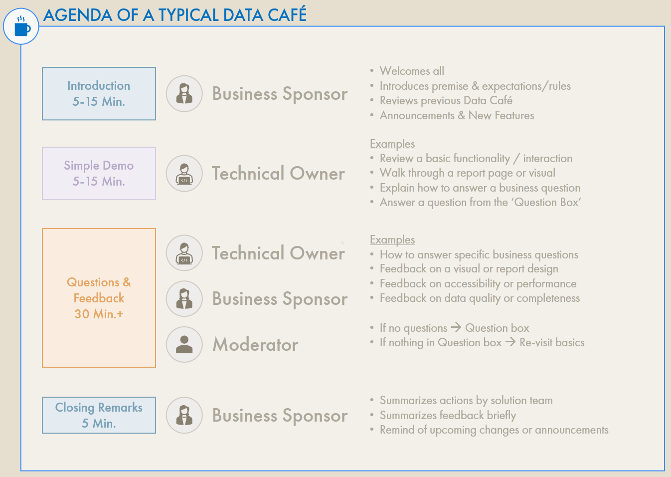 The Data Café - A Secret Sauce for Adoption — DATA GOBLINS