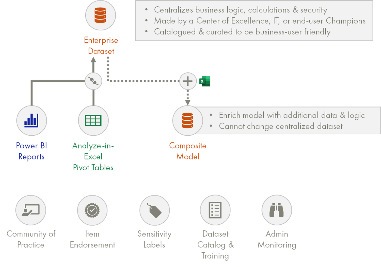 Dimensions of Self-Service in Power BI: Part 1 — DATA GOBLINS