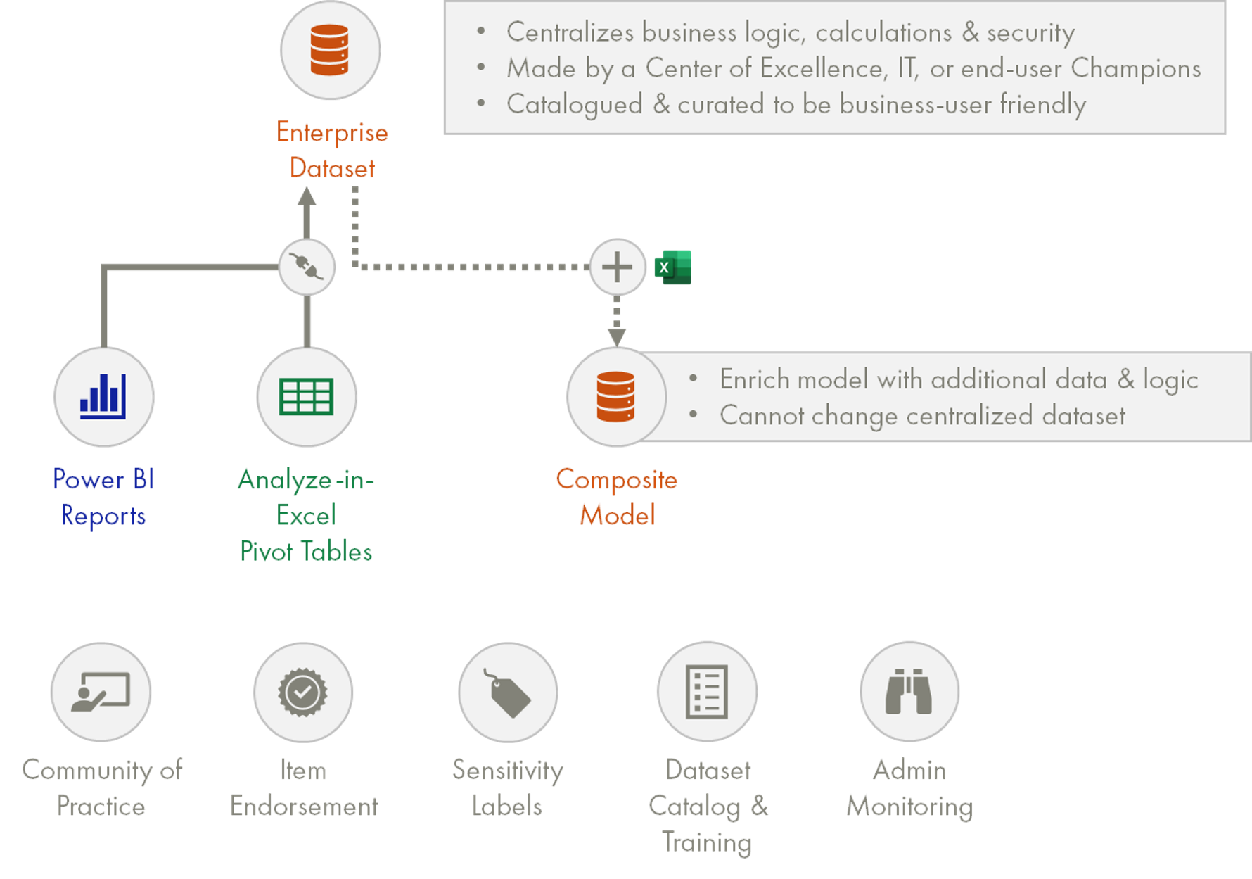 Dimensions of Self-Service in Power BI: Part 1 — DATA GOBLINS