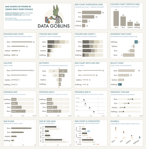Bar Charts in Power BI — DATA GOBLINS