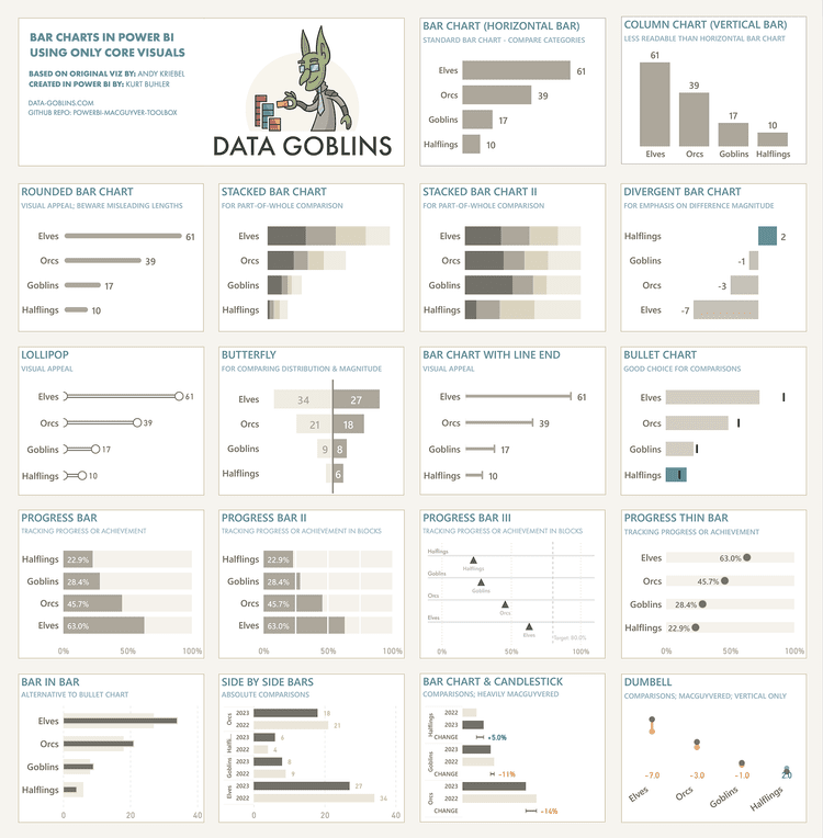 Bar Charts in Power BI — DATA GOBLINS