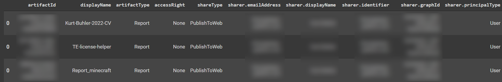 Get Publish-to-Web & Org. share links from Power BI API with Python — DATA GOBLINS