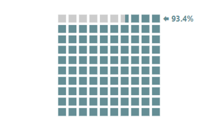KPIs and cards in Power BI — DATA GOBLINS