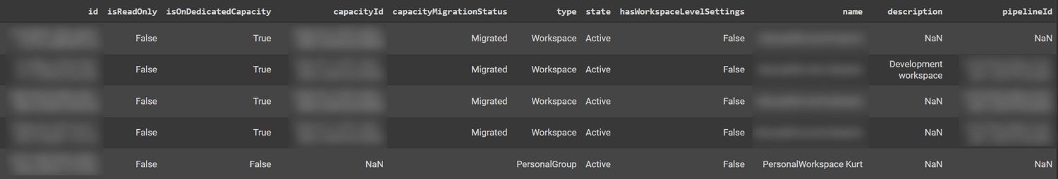 Monitoring Power BI using REST APIs from Python — DATA GOBLINS