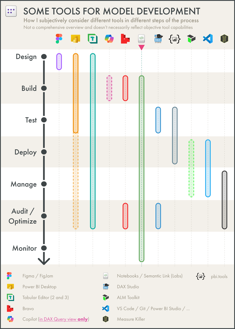 Managing Power BI reports or models using semantic-link-labs — DATA GOBLINS
