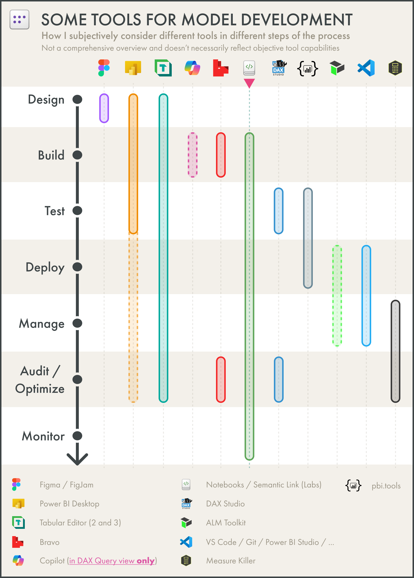 Managing Power Bi Reports Or Models Using Semantic Link Labs — Data Goblins