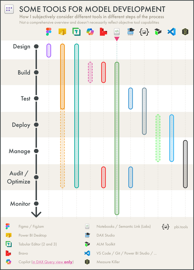 Managing Power BI reports or models using semantic-link-labs — DATA GOBLINS