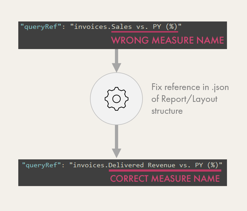 Fix Visuals or Replace Measures in Power BI Reports using pbi-tools ...