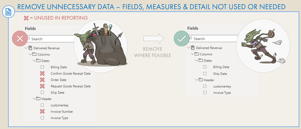 Power BI Dataset Checklist — DATA GOBLINS