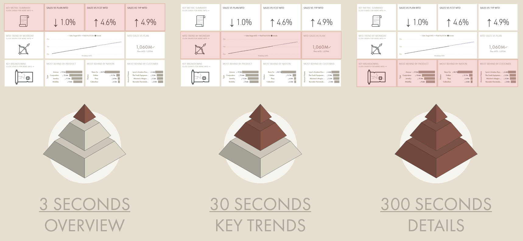 Power BI Dashboard Checklist — DATA GOBLINS