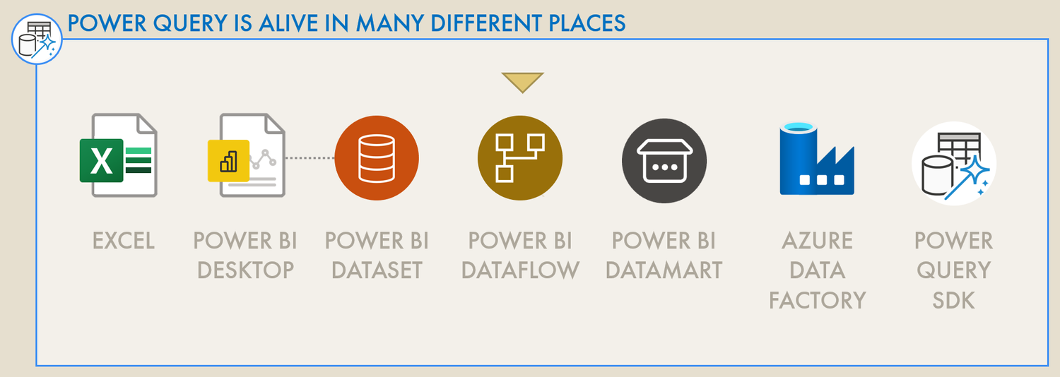 Power BI Dataflow Checklist — DATA GOBLINS