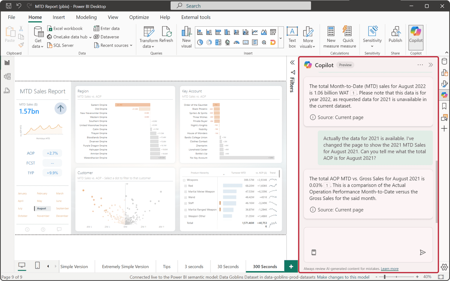 Myths, Magic, and Copilot for Power BI — DATA GOBLINS
