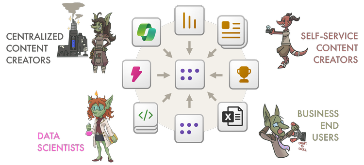 What Microsoft Fabric means for your semantic models: New options and approaches — DATA GOBLINS