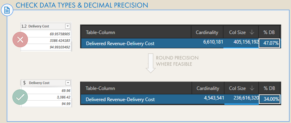 Power BI Dataset Checklist — DATA GOBLINS