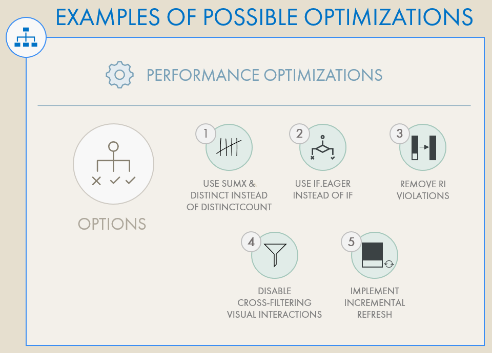 “It Depends” - Power BI Best Practices & Optimizations — DATA GOBLINS