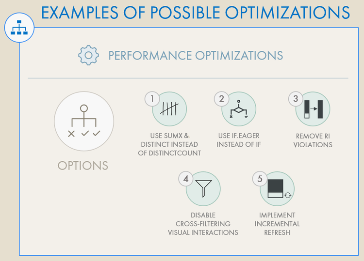 “It Depends” - Power BI Best Practices & Optimizations — DATA GOBLINS