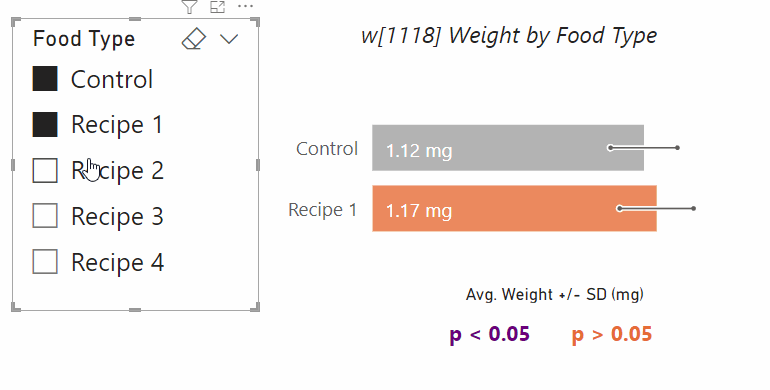 The value Power BI could bring to Academic Research — DATA GOBLINS