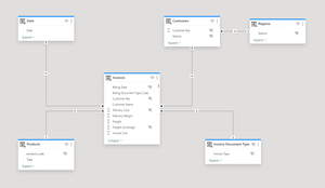 Power BI Semantic Model Checklist — DATA GOBLINS